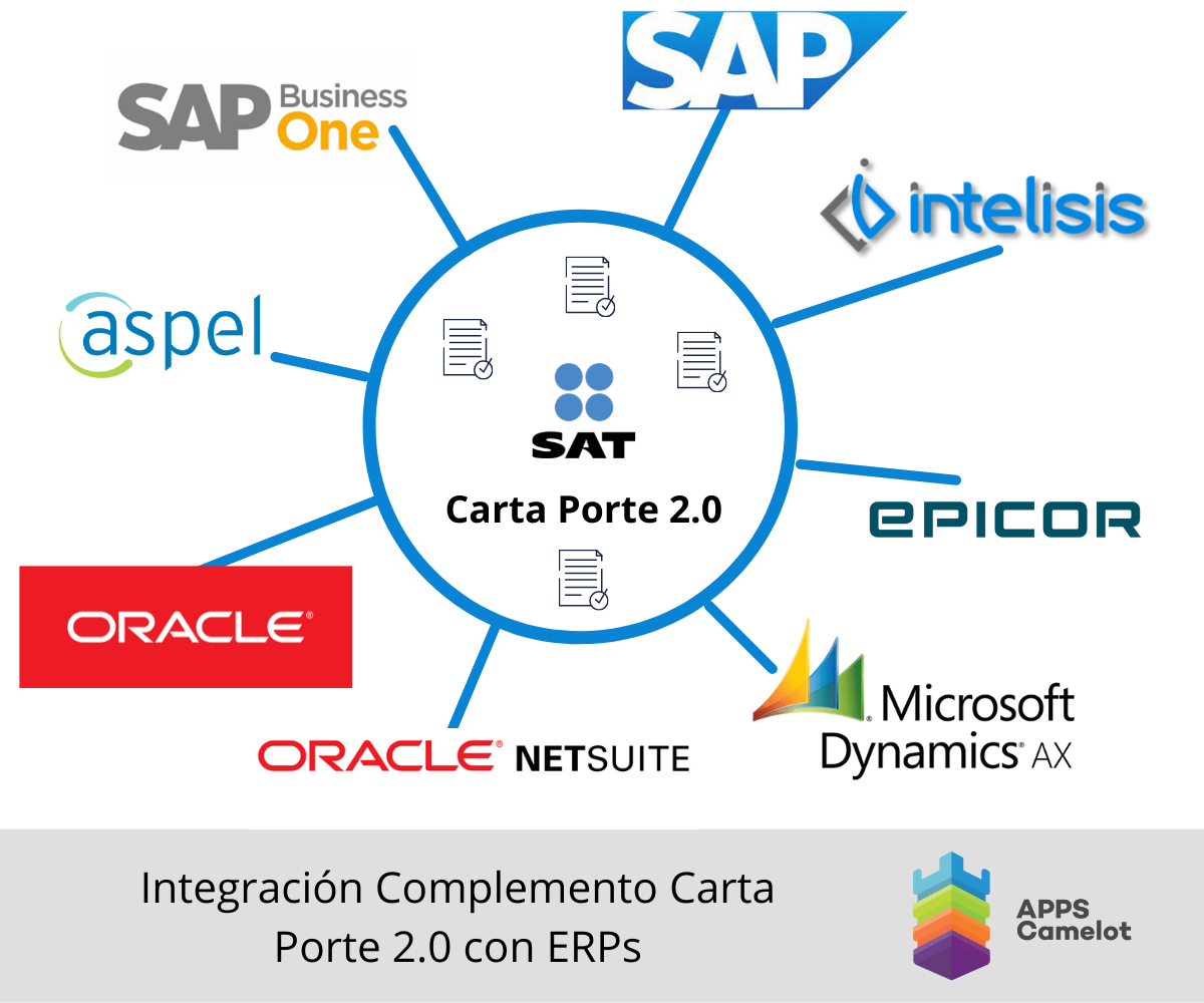 Catálogos Complemento Carta Porte 2.0 (SAT) - APPS CAMELOT